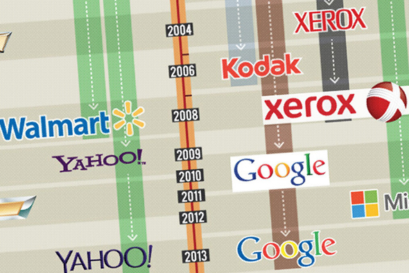 Marka logolarının zaman içindeki değişimi - Digital Age